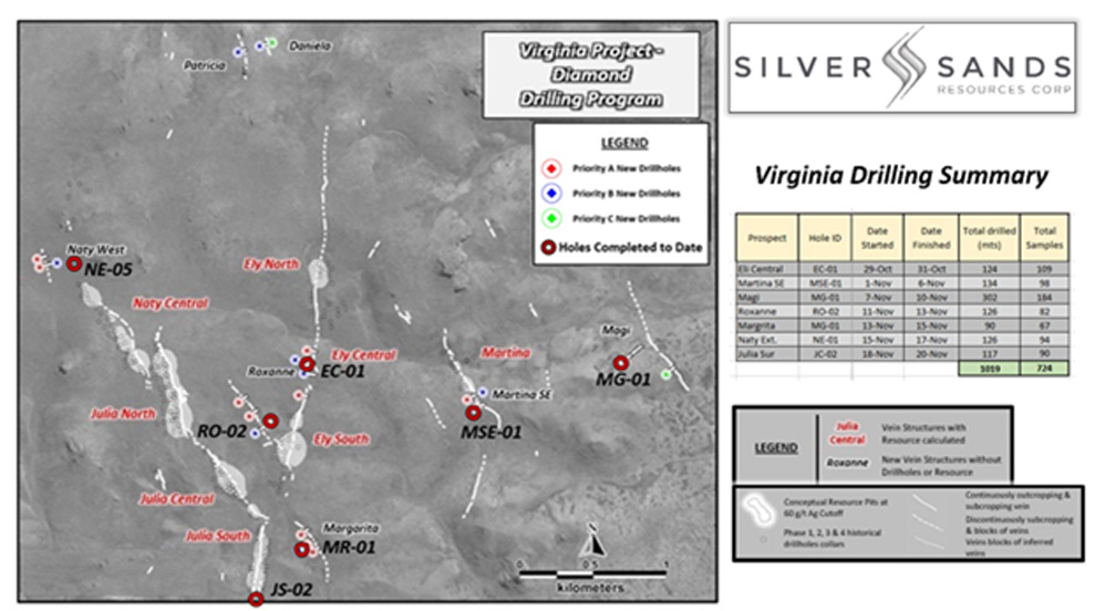 Santa Cruz: Silver Sands actualiza actividades exploratorias en el ...