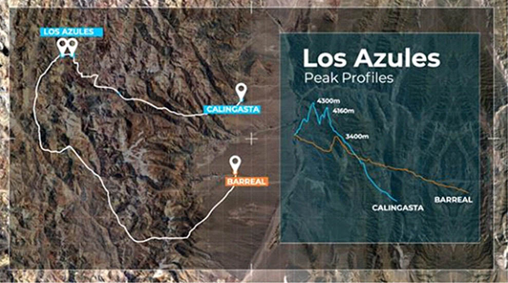 McEwen Copper y la actualidad en Los Azules | Panorama Minero